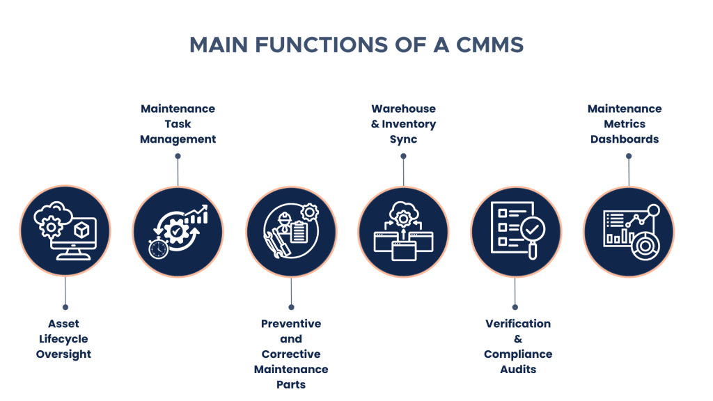 Maximizing the Value of Your CMMS with Condition Intelligence
