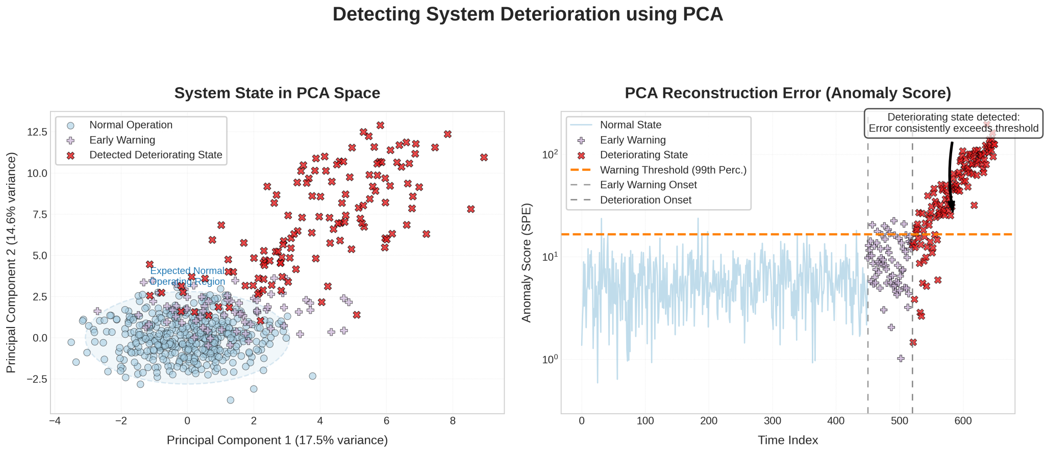 What is Condition Intelligence & How it Changes Industrial Maintenance